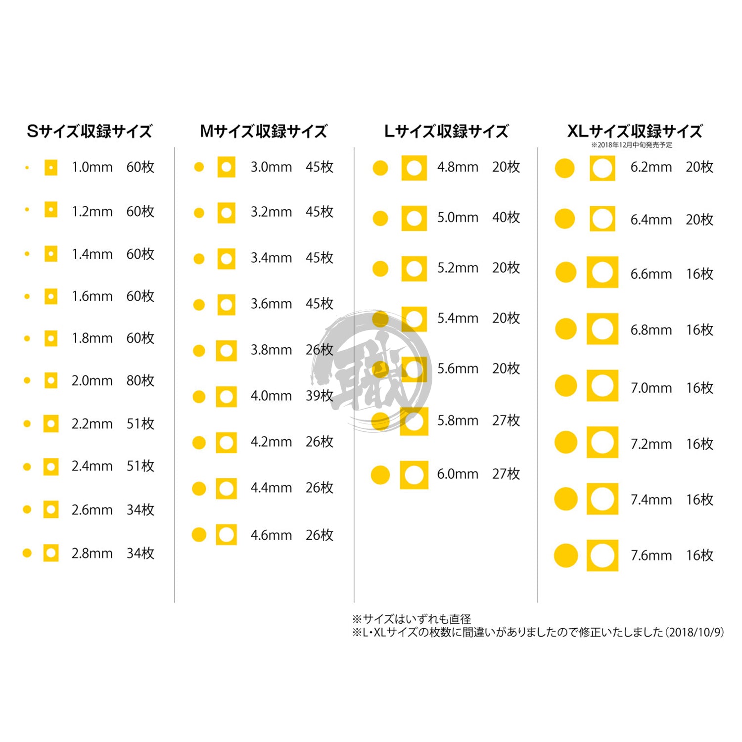 Precut Circular Masking Sheet [Large] | ShokuninGunpla