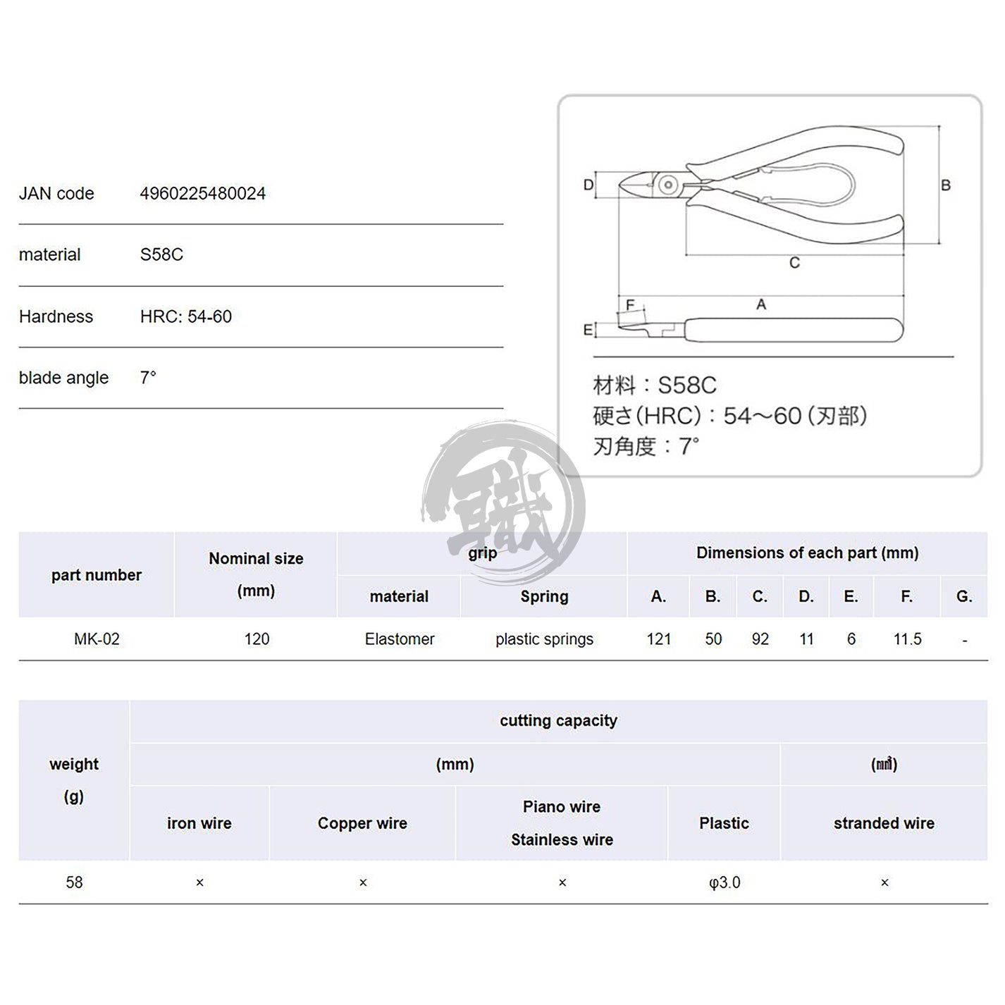 Model Pro Single-Edged Plastic Nipper MK-02 | ShokuninGunpla